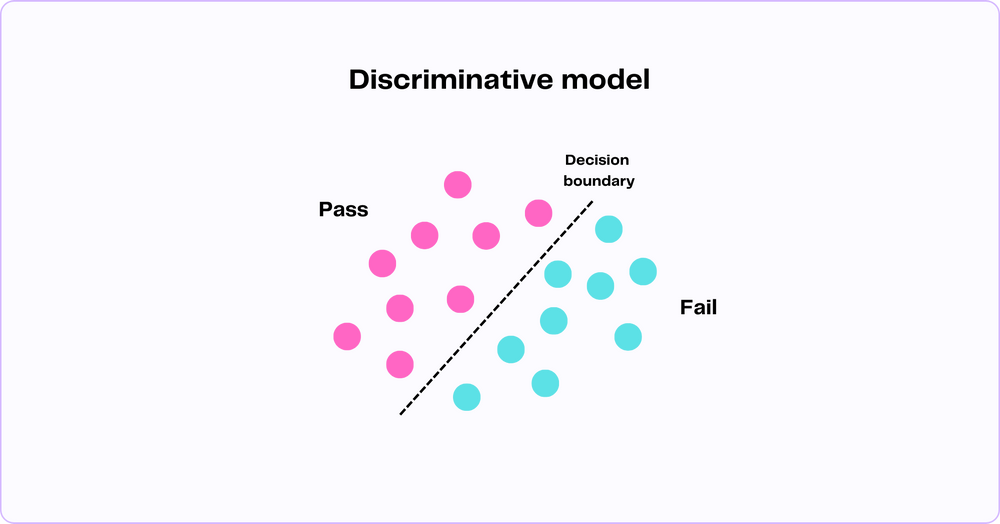 What is Generative AI? A Comprehensive Guide for Everyone