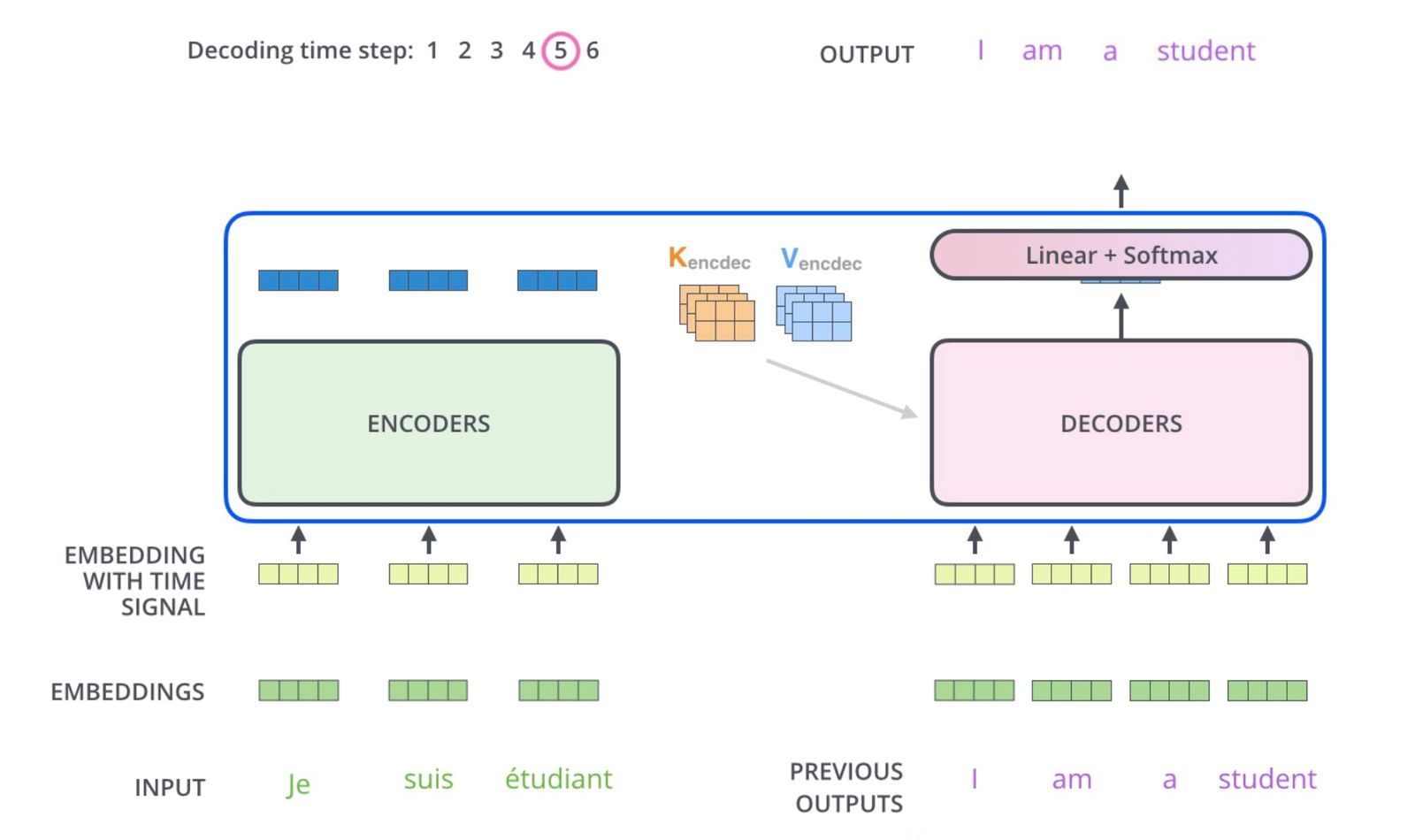 Five Diagrams to Understand AI Five Diagrams to Understand AI
