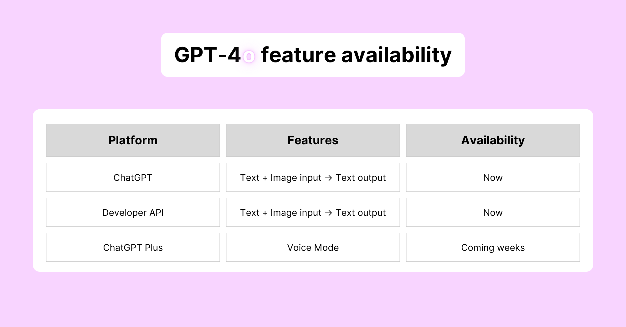 What is GPT-4o? A summary of OpenAI’s new multi-modal model