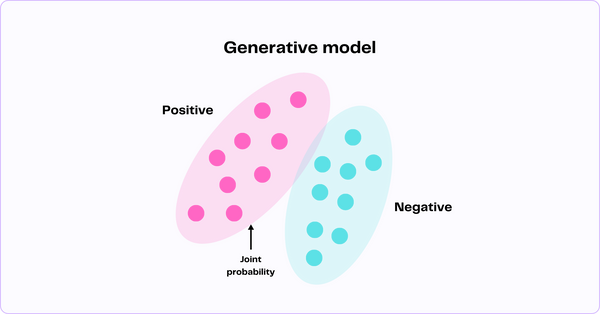 What is Generative AI? A Comprehensive Guide for Everyone