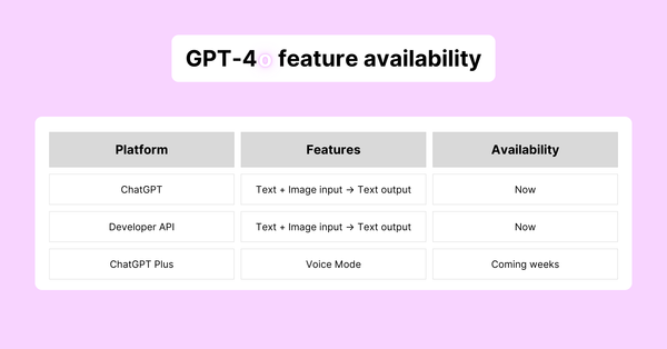 What is GPT-4o? A summary of OpenAI’s new multi-modal model